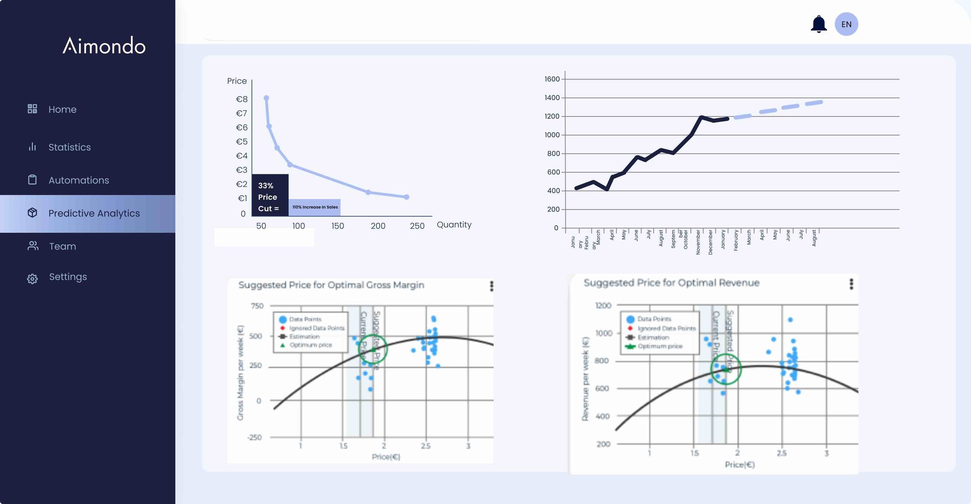 Aimondo Pricing & Predictive Analytics Solutions